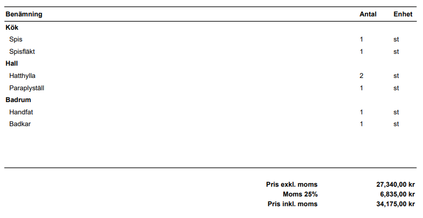 Visning av rubriker och rader – Svensk Dataförvaltning AB